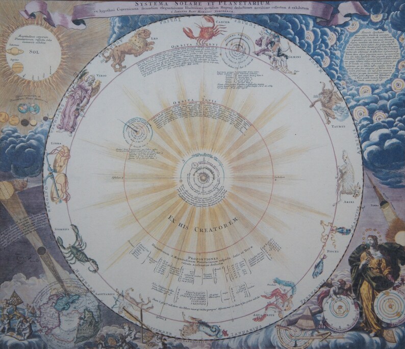 Bombay Company Celestial Atlas Reproduction Print Systema - Etsy