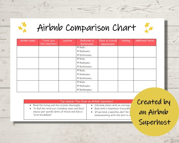 AIRBNB Comparison Chart Fillable PDF Form Travel Planning - Etsy