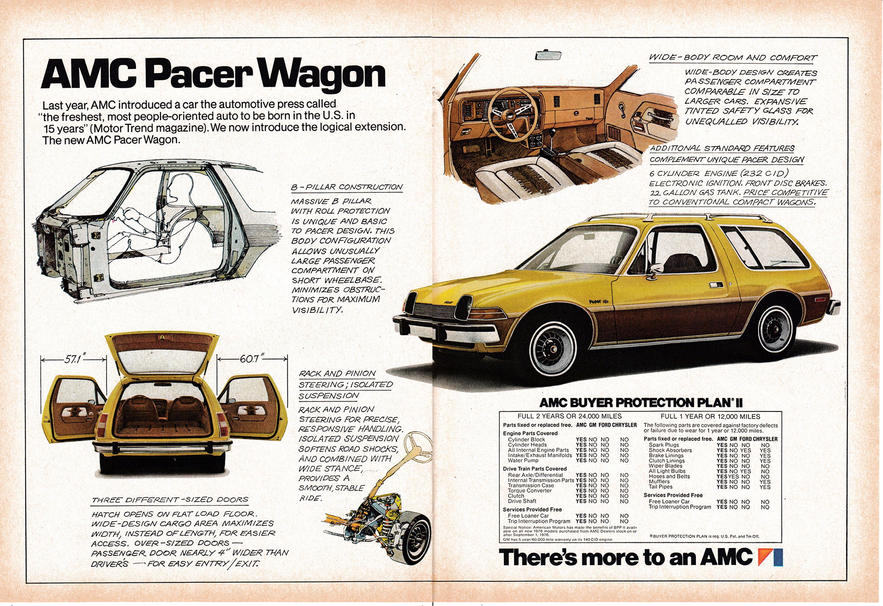 1977 Amc Pacer Wagon