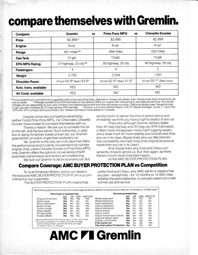 1975 AMC Gremlin-pinto Chevette Comparison-original 2 Page - Etsy
