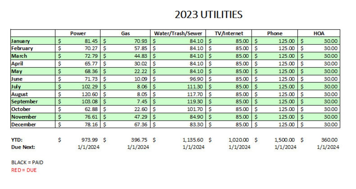 UTILITY TRACKING TEMPLATE - Etsy