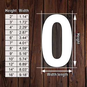 Zero - Number - Unfinished Laser Cut Wood Shape - 1/8" Baltic Birch ...