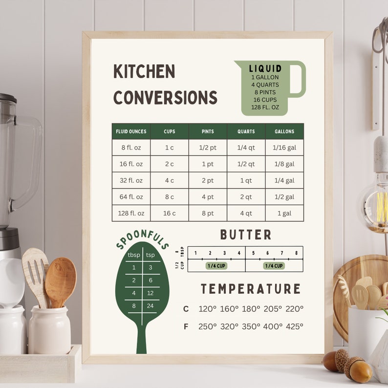 Kitchen Conversion Chart Digital Download, Printable Cooking Conversions Chart, Modern Kitchen ...