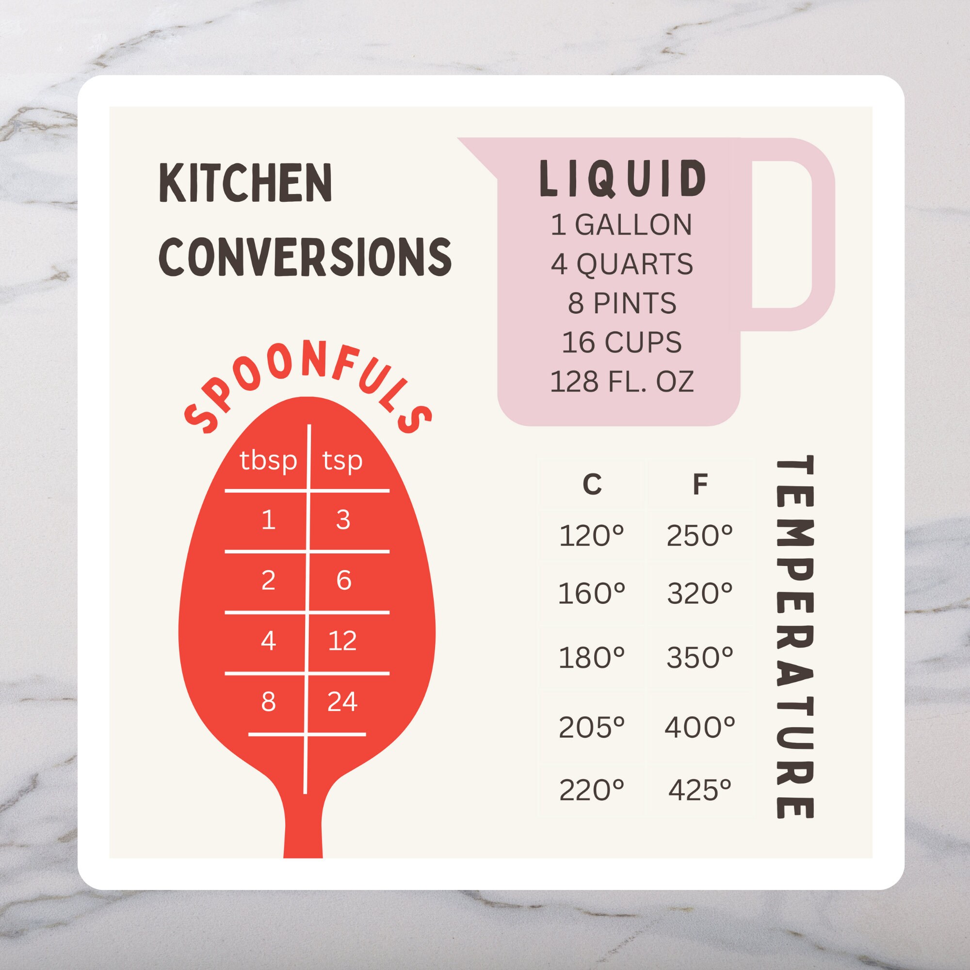 Kitchen Conversion Chart Magnet, Kitchen Refrigerator Magnet, Cooking ...