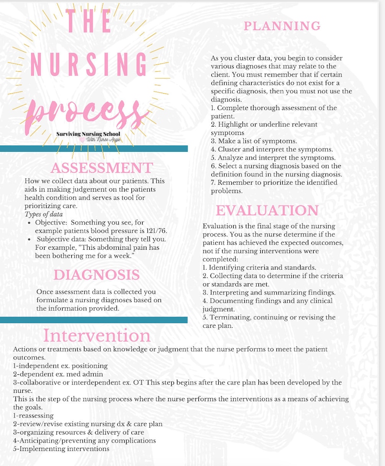 Fundamentals of Nursing Nursing Notes Bundle | Etsy Fundamentals of Nursing Nursing Notes Bundle | Etsy