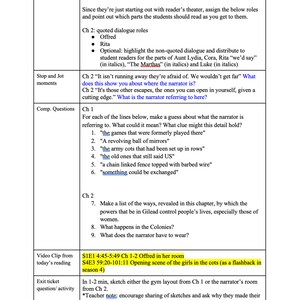 The Handmaid's Tale Unit Plan, ALL Lessons Included! Classroom ...
