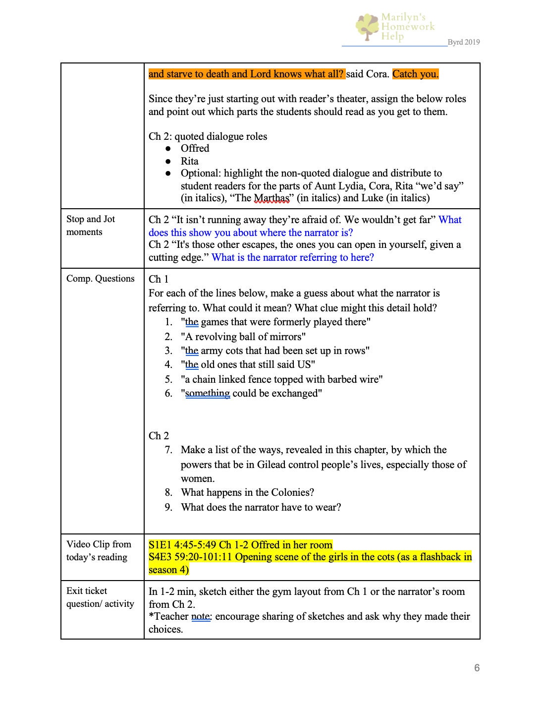 The Handmaid's Tale Unit Plan, ALL Lessons Included Classroom ...