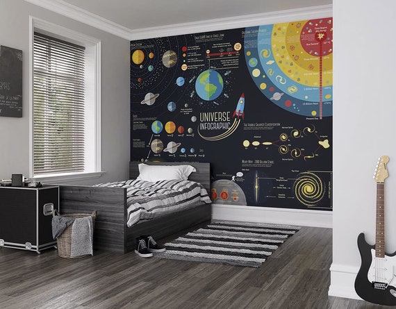 Infographic Wall Art