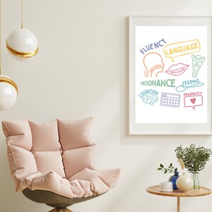 SLP Scope of Practice Poster: Speech Therapy Office Decor (digital ...