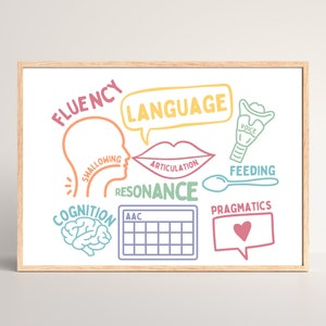 SLP Scope of Practice Poster: Speech Therapy Office Decor (digital ...