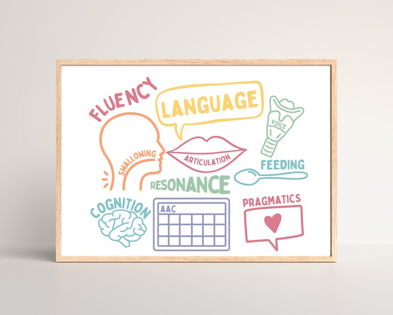 Speech Therapy Scope of Practice Digital Print SLP Poster - Etsy