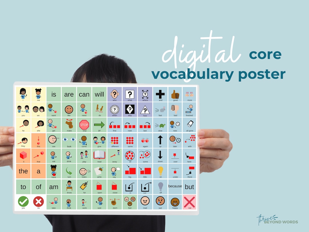 AAC Core Vocabulary Poster: SLP Speech Therapy Decor (digital Download ...