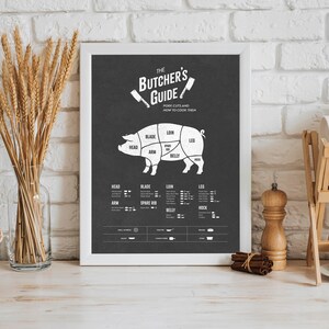 Pig Butcher Diagram Poster | Pork Cuts Art Print - Etsy