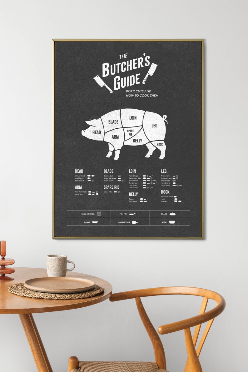 Pig Butcher Diagram Poster | Pork Cuts Art Print - Etsy