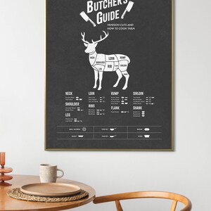 Butcher Poster | Hunting Print | Venison Cuts | Butcher Cuts | Butcher ...