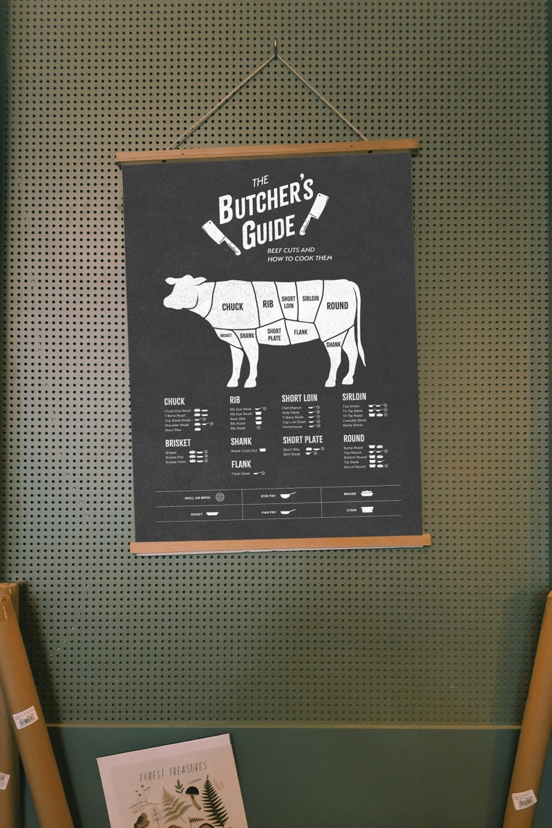 Butcher Poster Cow Butcher Print Butcher Cuts Beef Cuts - Etsy