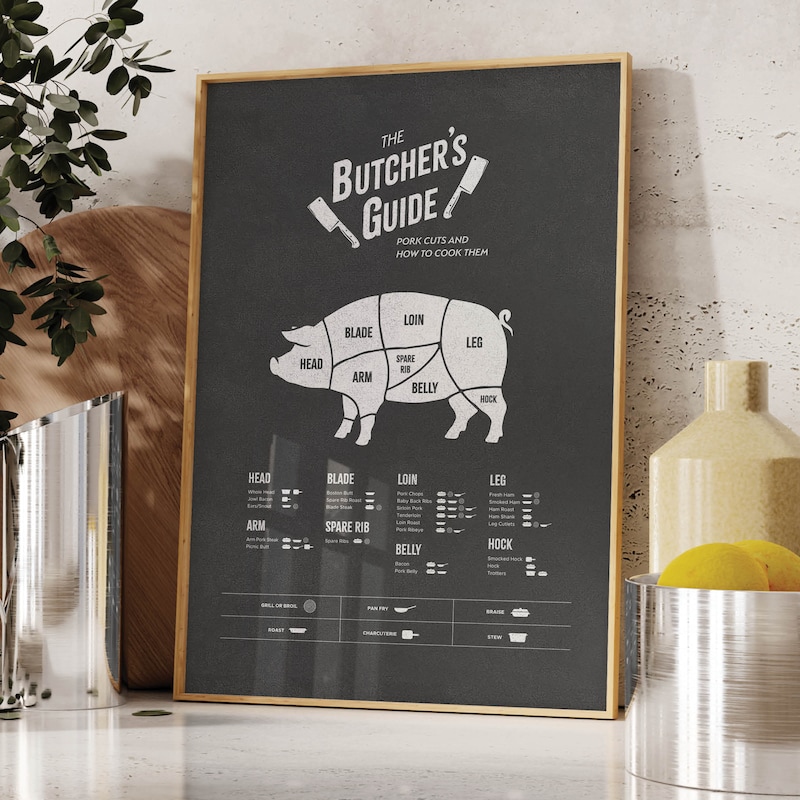 Pig Butcher Diagram - Etsy