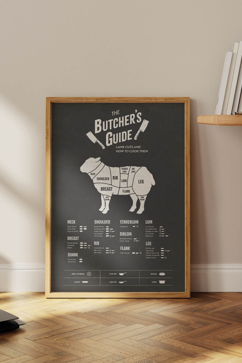 Butcher Poster | Lamb Cuts | Butcher Cuts | Butcher Chart | Sheep ...