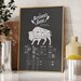 Butcher Poster | Buffalo Wall Art | Bison Wall Art | Butcher Cuts ...