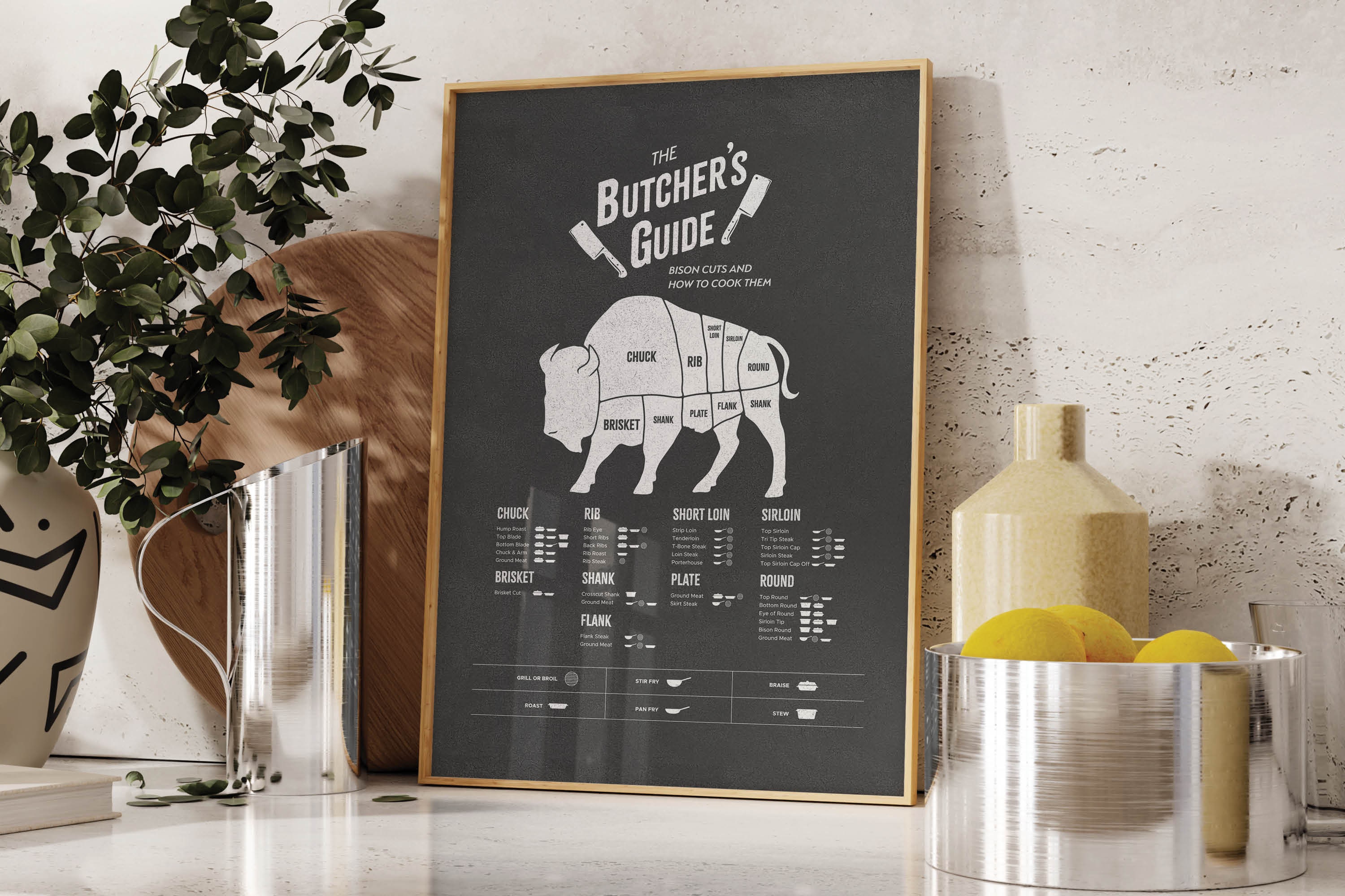 Butcher Poster | Buffalo Wall Art | Bison Wall Art | Butcher Cuts ...
