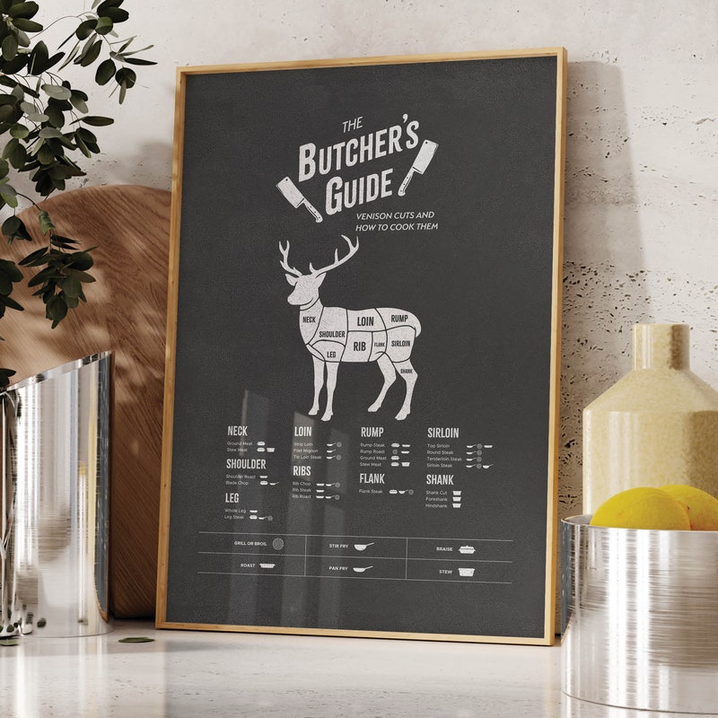 Butcher Chart - Etsy