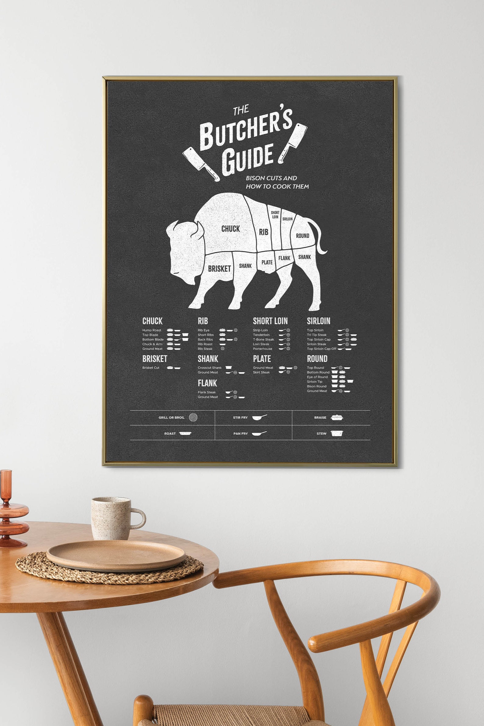 Butcher Poster Buffalo Wall Art Bison Wall Art Butcher Cuts Butcher ...