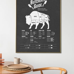 Butcher Poster | Buffalo Wall Art | Bison Wall Art | Butcher Cuts ...