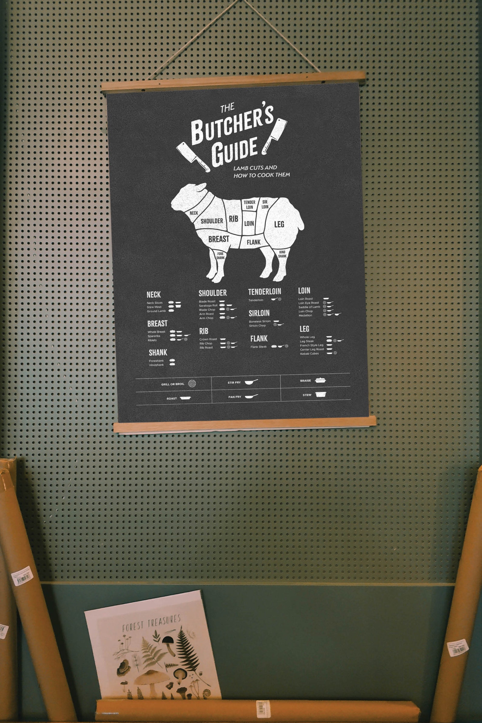 Butcher Poster Lamb Cuts Butcher Cuts Butcher Chart - Etsy