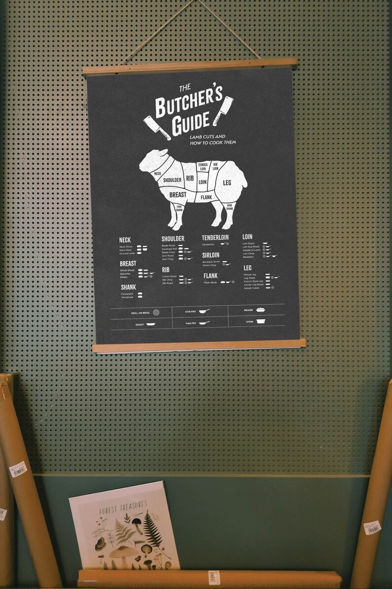 Butcher Poster Lamb Cuts Butcher Cuts Butcher Chart - Etsy