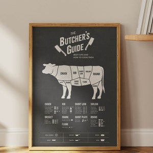 Butcher Poster | Cow Butcher Print | Butcher Cuts | Beef Cuts Poster ...