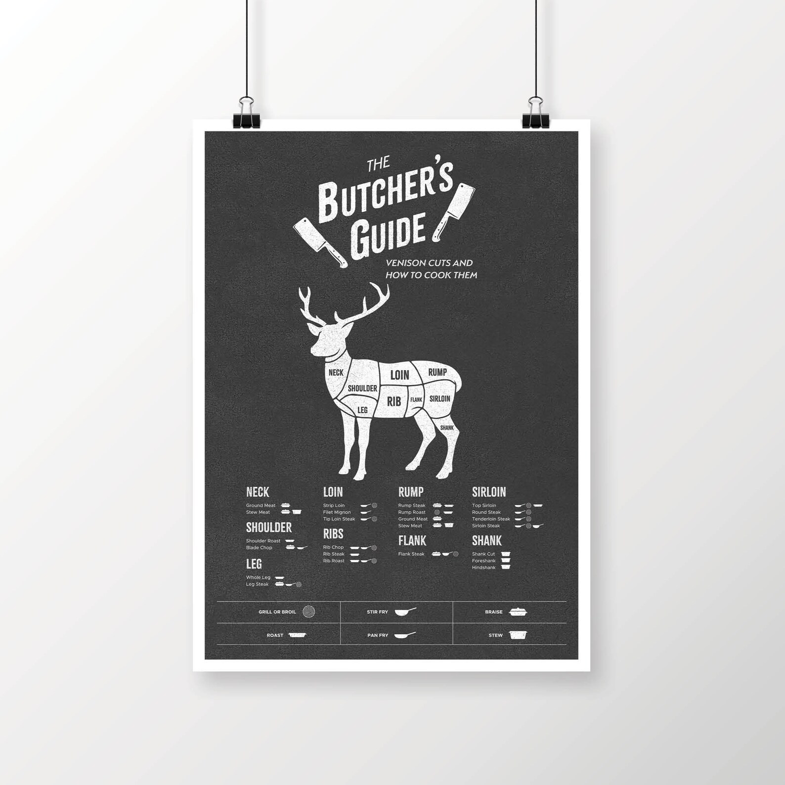 Butcher Poster Hunting Print Venison Cuts Butcher Cuts - Etsy