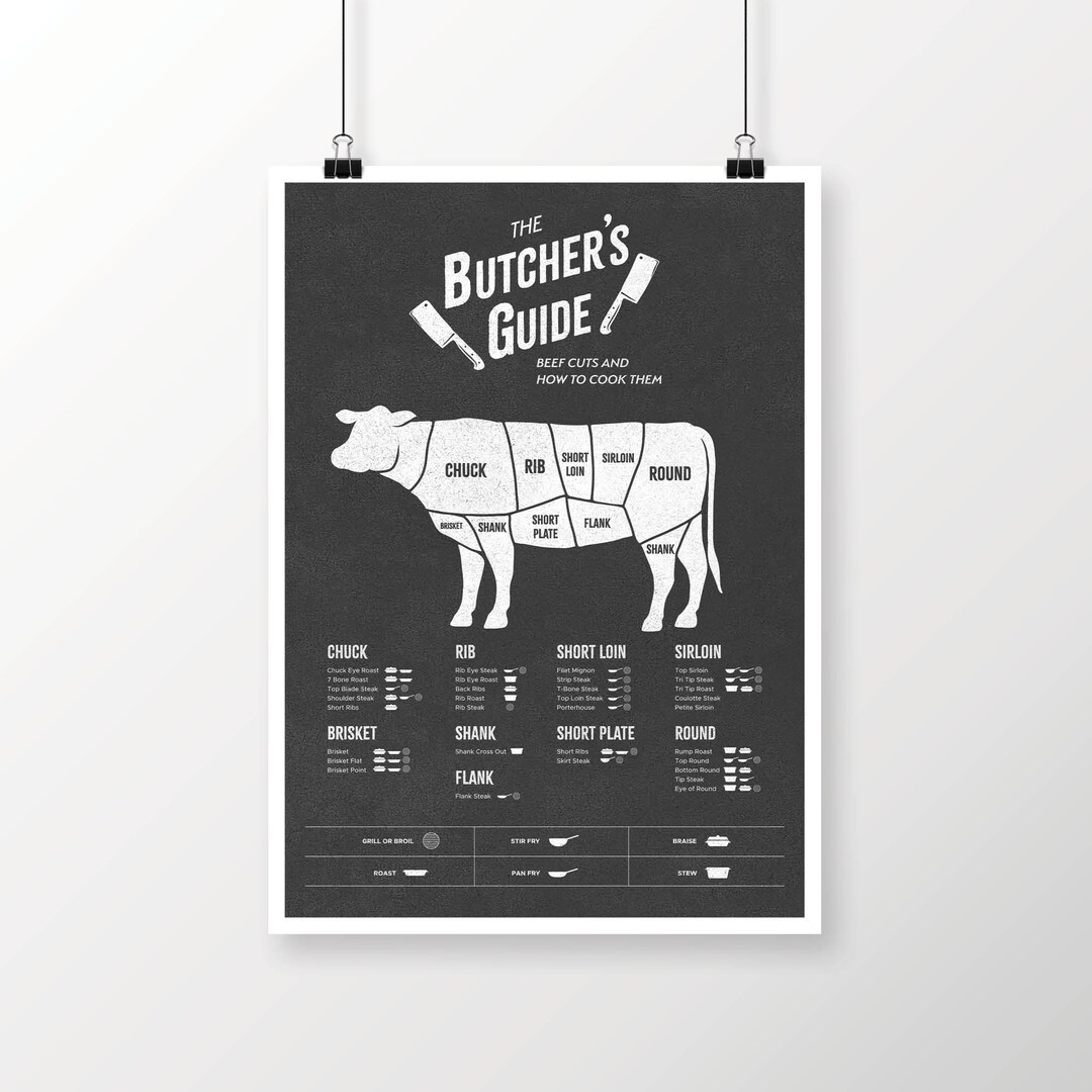 Butcher Poster Cow Butcher Print Butcher Cuts Beef Cuts - Etsy