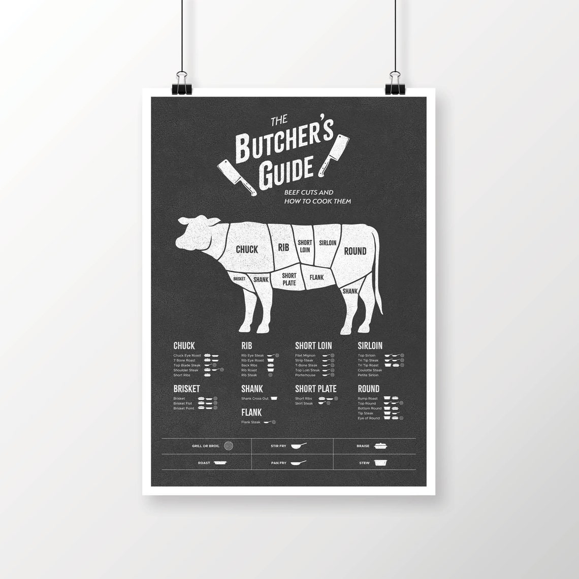 Butcher Poster Cow Butcher Print Butcher Cuts Beef Cuts - Etsy