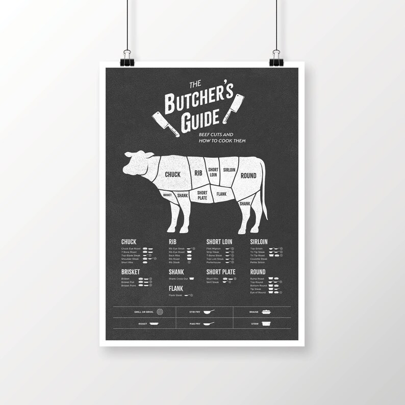 Butcher Poster Cow Butcher Print Butcher Cuts Beef Cuts - Etsy