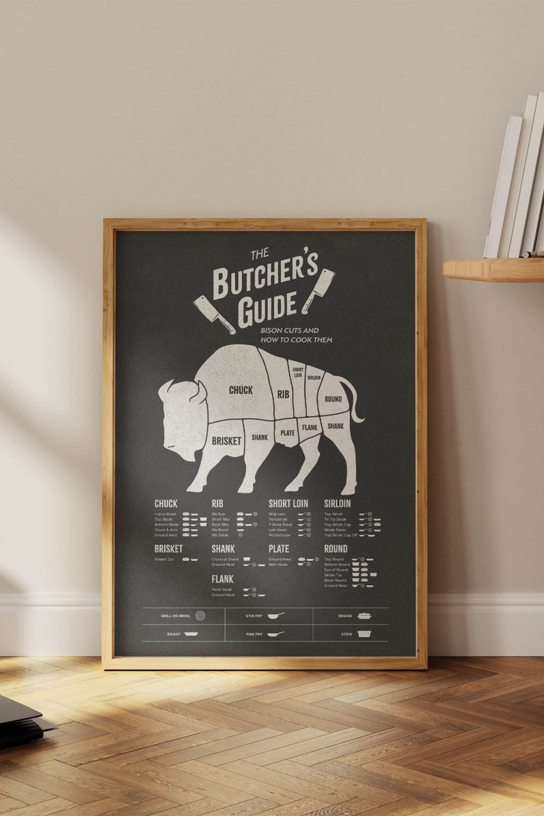 Butcher Poster Buffalo Wall Art Bison Wall Art Butcher Cuts Butcher ...