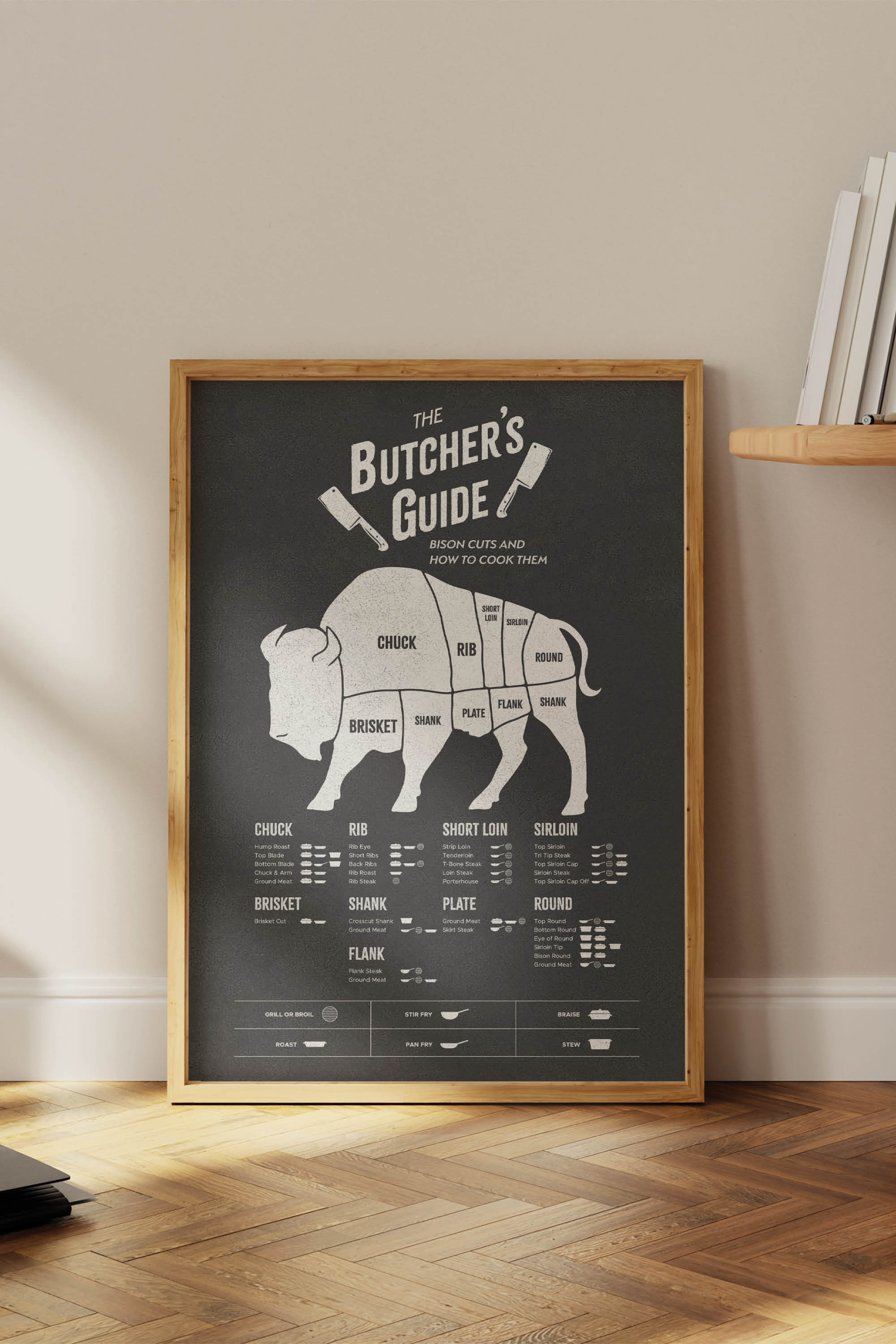 Butcher Poster Buffalo Wall Art Bison Wall Art Butcher Cuts Butcher ...