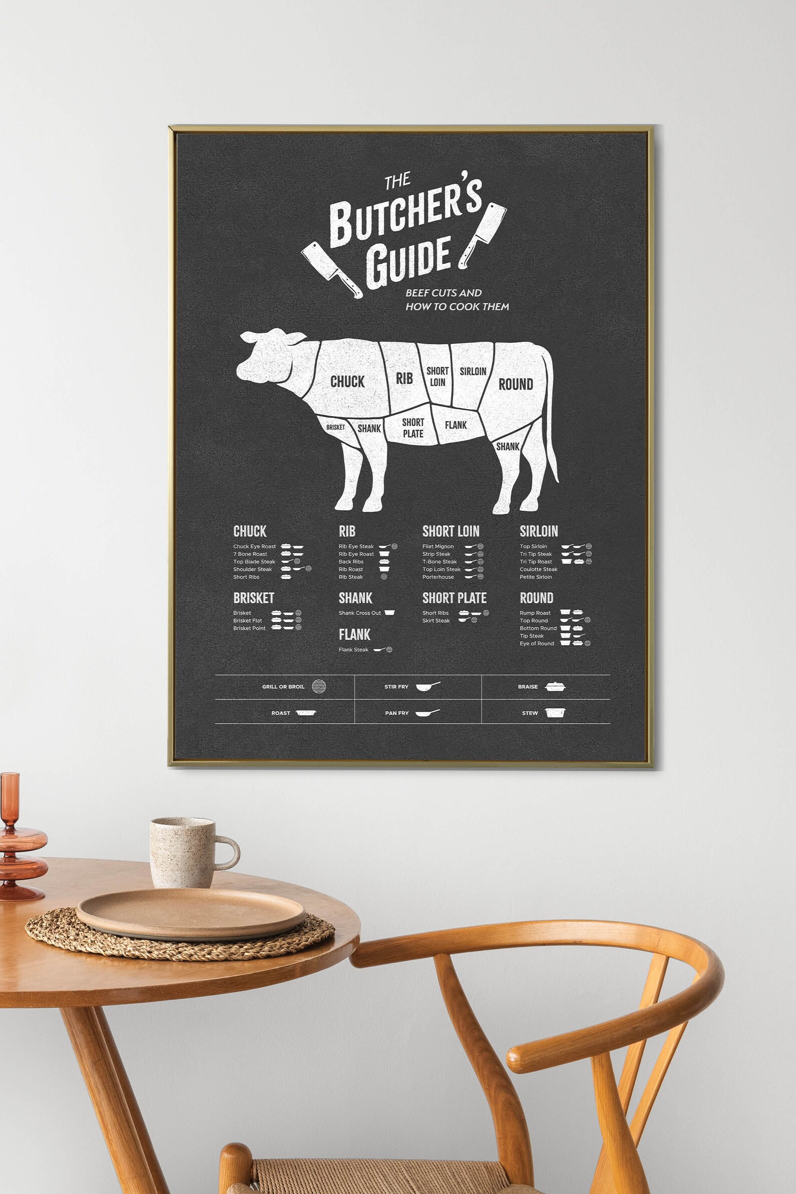 Butcher Poster Cow Butcher Print Butcher Cuts Beef Cuts Poster Butcher ...