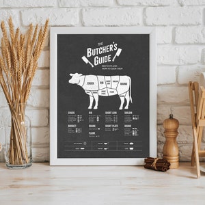 Butcher Poster | Cow Butcher Print | Butcher Cuts | Beef Cuts Poster ...