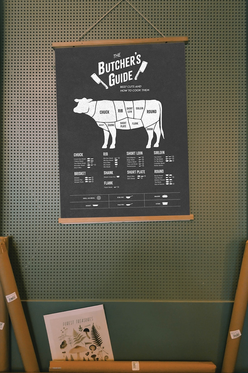 Butcher Poster Cow Butcher Print Butcher Cuts Beef Cuts Poster Butcher Charts Butcher Diagram