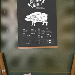 Pig Butcher Diagram Poster | Pork Cuts Art Print - Etsy
