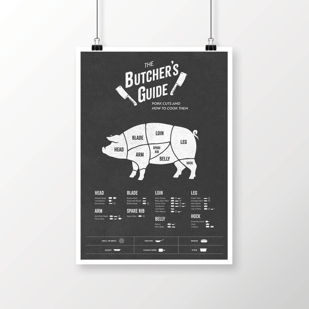 Butcher Poster Pig Butcher Diagram Butcher Cuts Butcher - Etsy