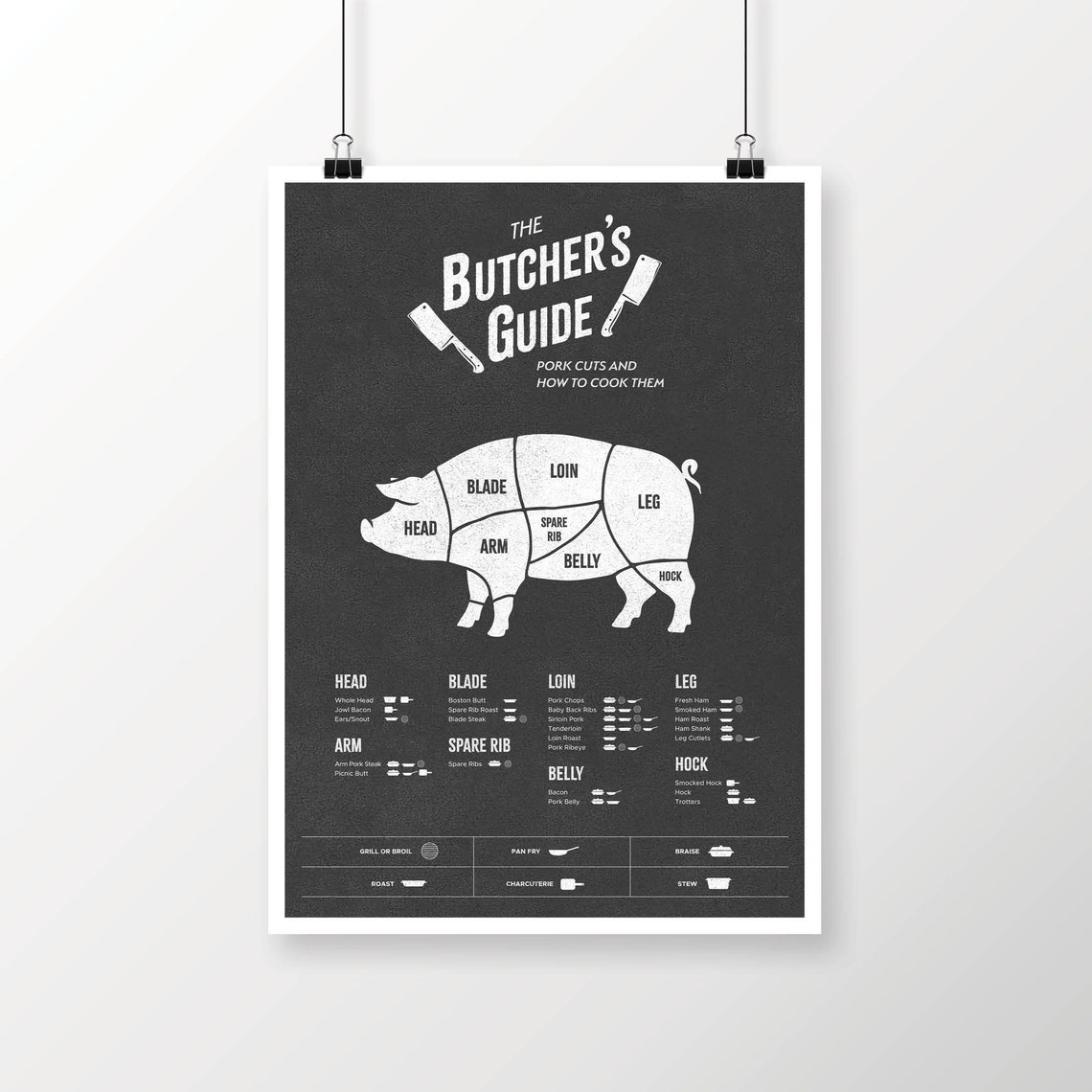 Butcher Poster Pig Butcher Diagram Butcher Cuts Butcher - Etsy