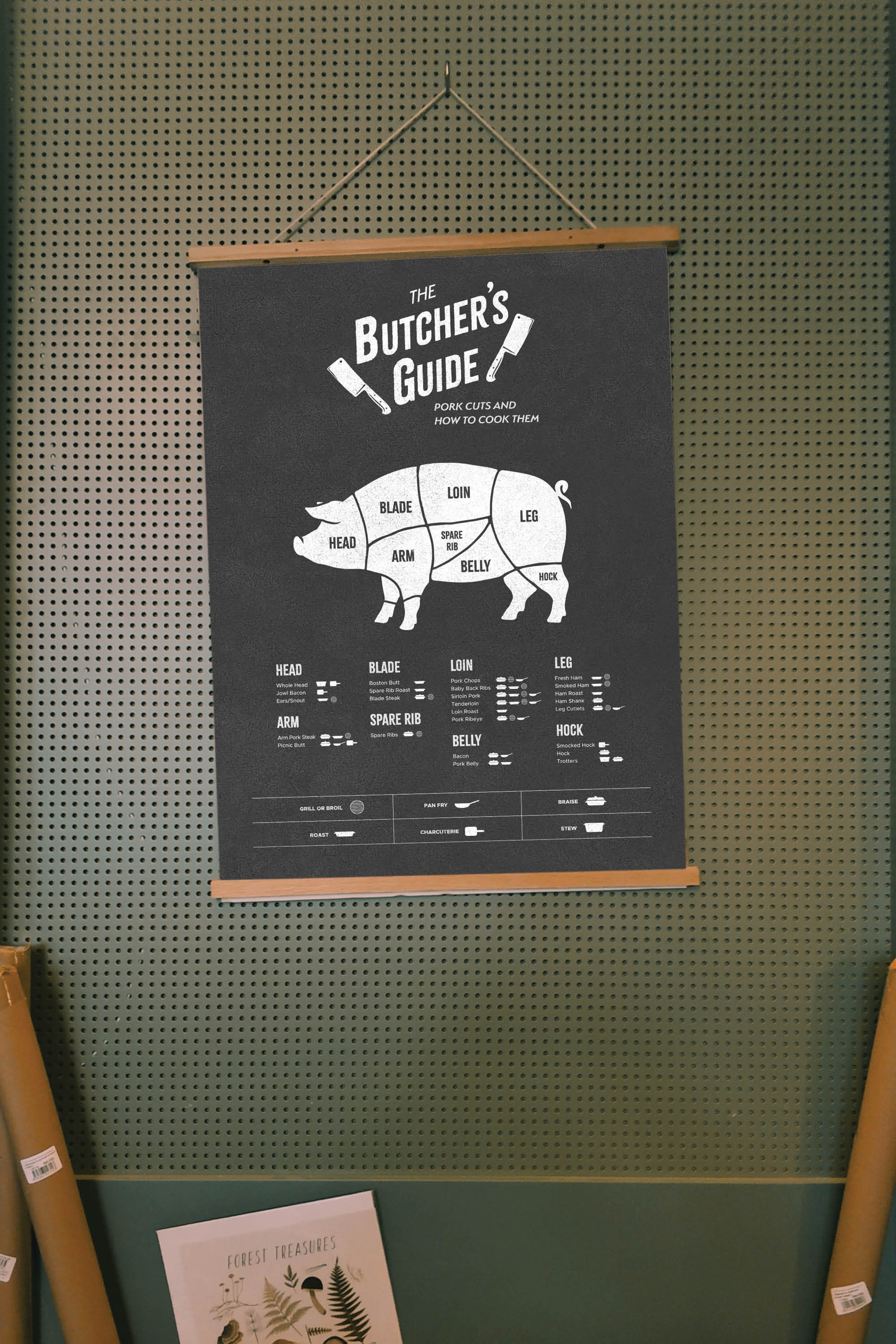 Butcher Poster Pig Butcher Diagram Butcher Cuts Butcher - Etsy