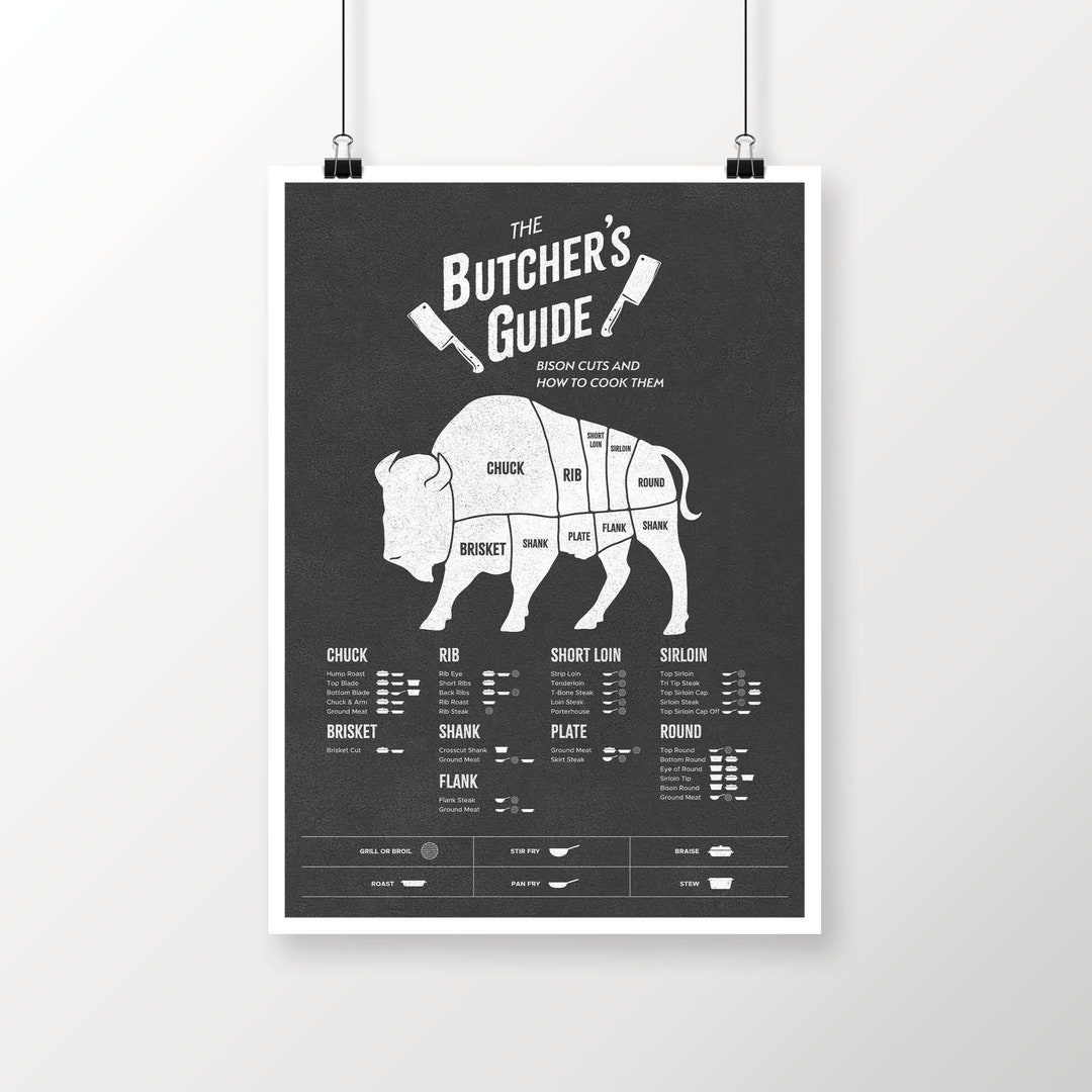 Butcher Poster Buffalo Wall Art Bison Wall Art Butcher - Etsy