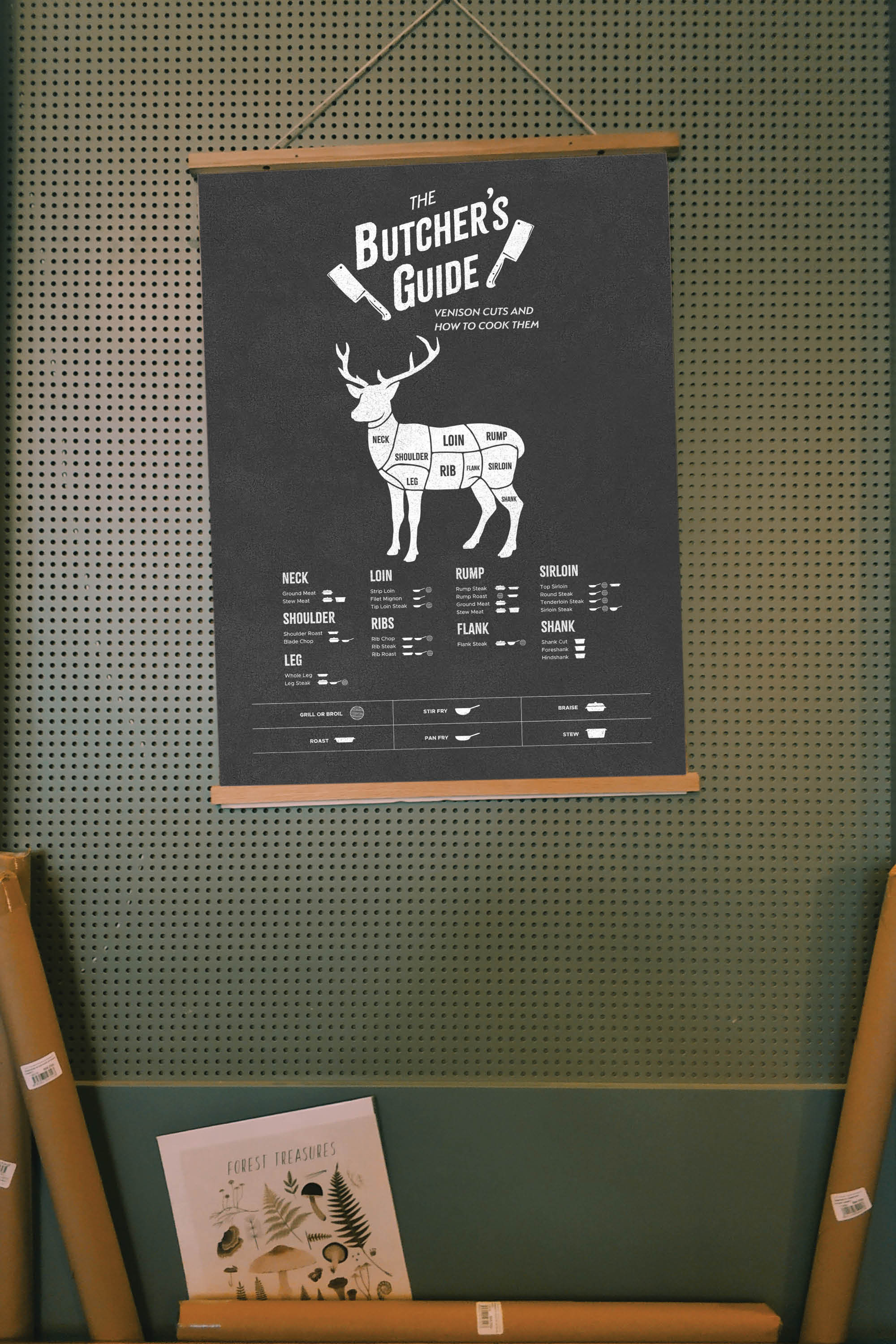 Butcher Poster Hunting Print Venison Cuts Butcher Cuts - Etsy
