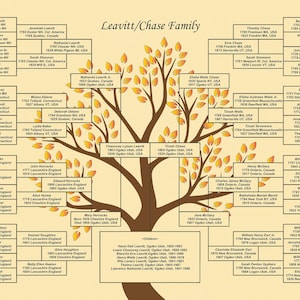 Six Generation Family Tree (DIY) 18x24 PDF Template (autumn Tree) - Etsy
