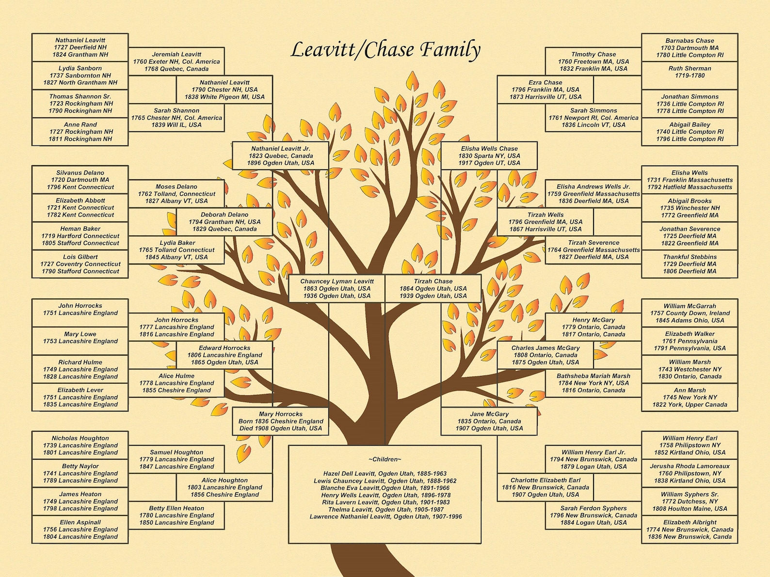 Six Generation Family Tree (DIY) 18x24 PDF Template (autumn Tree) - Etsy