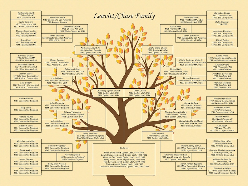 Six Generation Family Tree (DIY) 18x24 PDF Template (autumn Tree) - Etsy