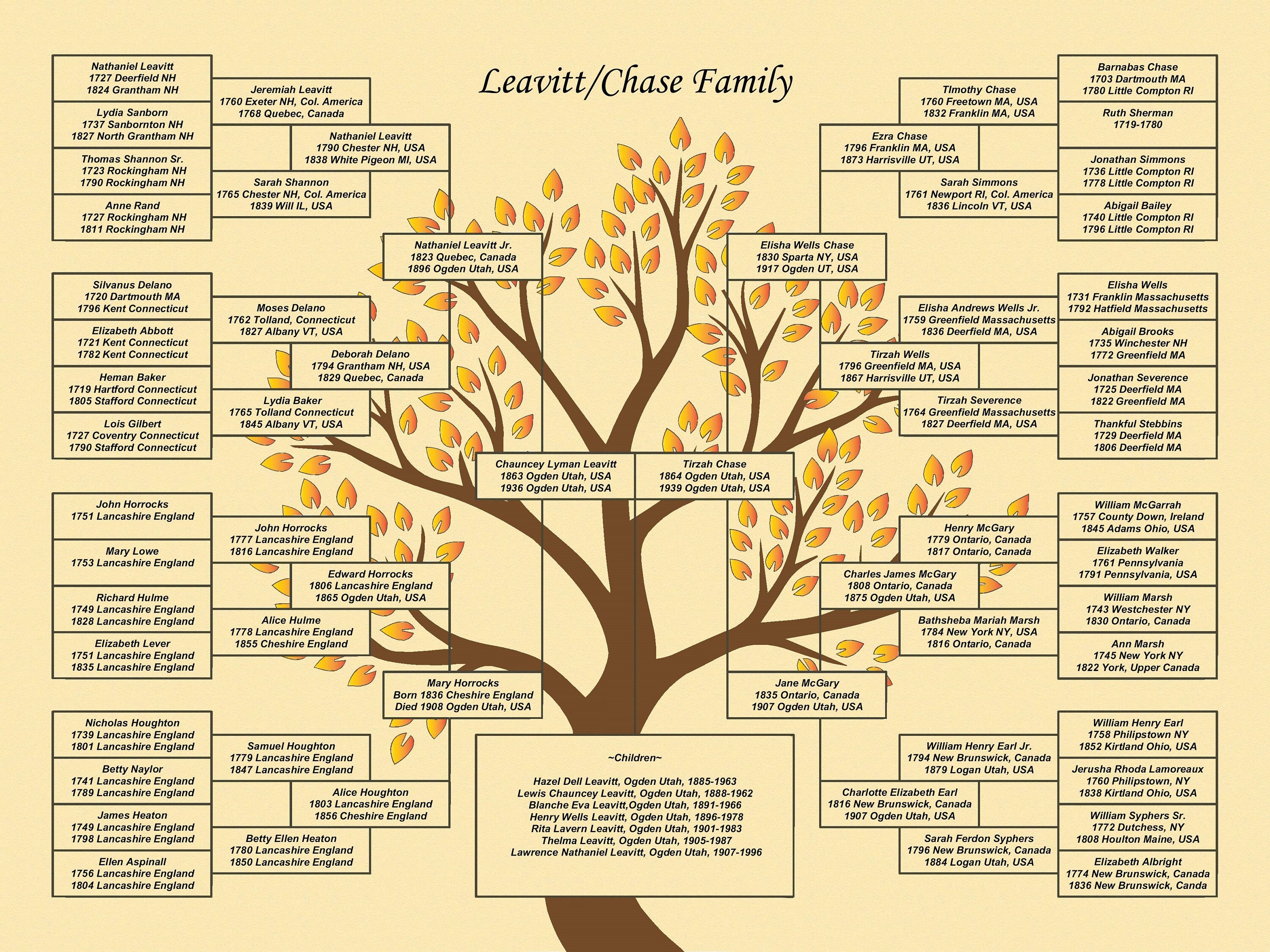 Six Generation Family Tree (DIY) 18x24 PDF Template (autumn Tree) - Etsy