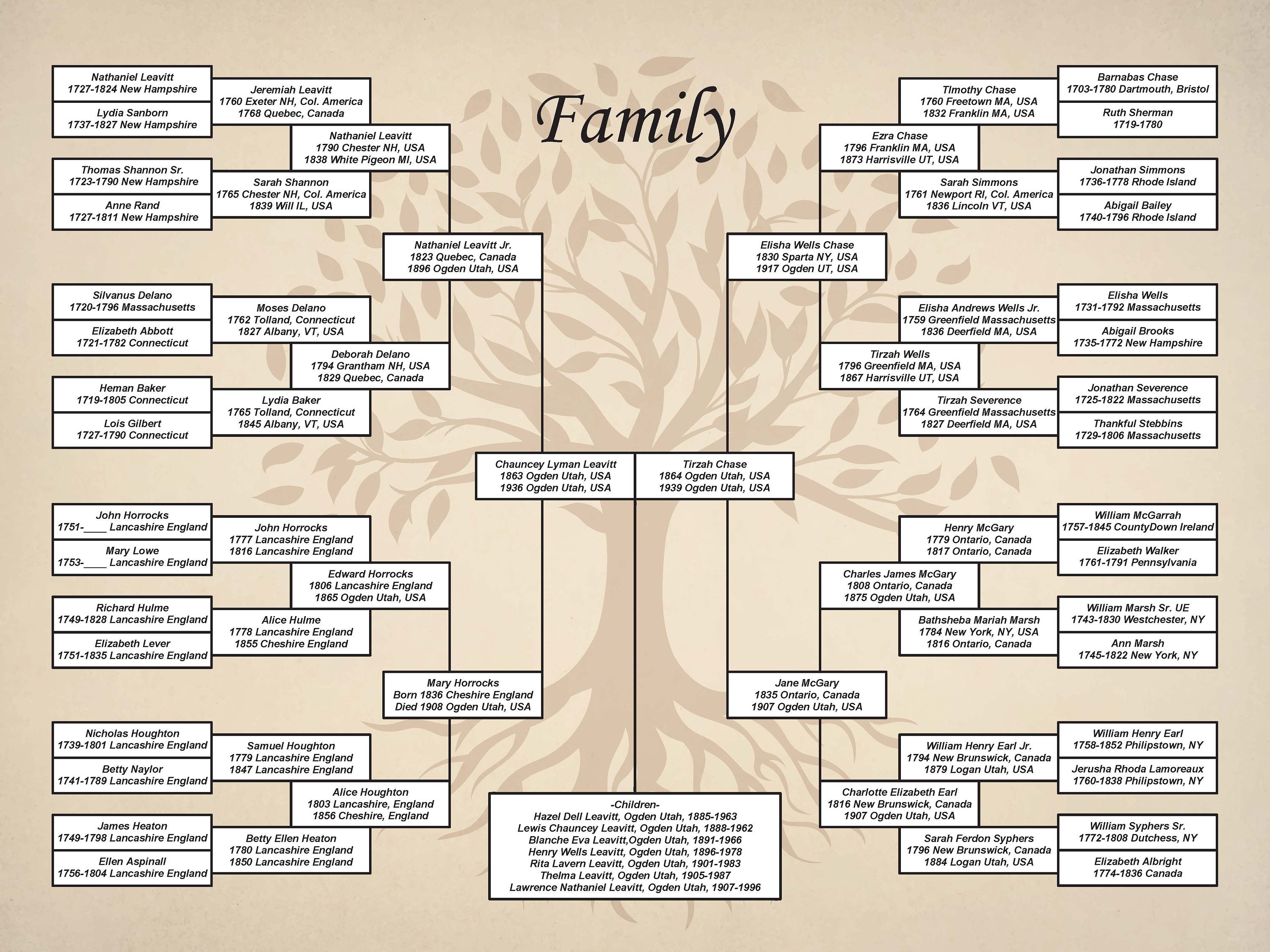Family Tree Template 6 Generations